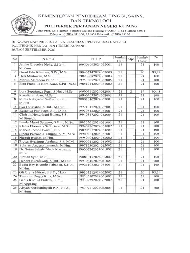 Absensi September | PDF