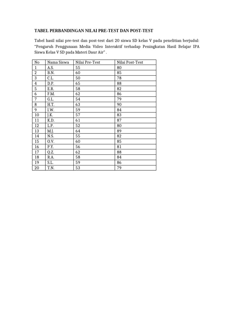 Tabel Pretest Dan Posttest 20 Siswa | PDF
