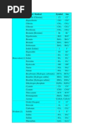 Valency Chart for Chemical Compounds | PDF | Valence (Chemistry) | Sulfate