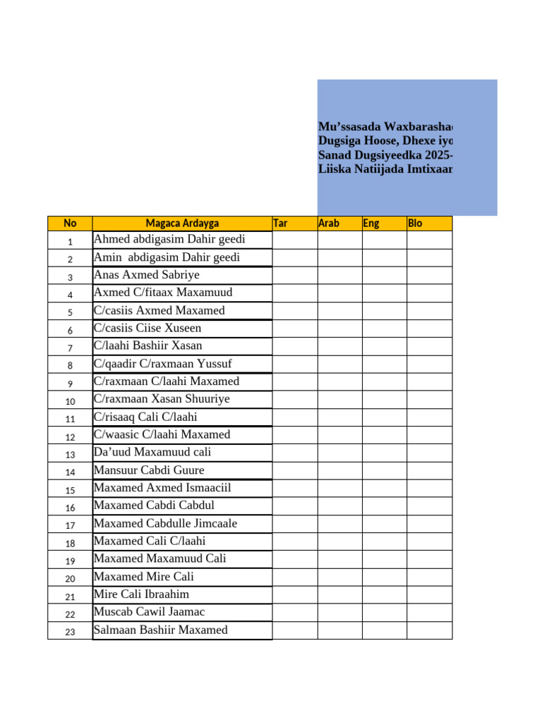 Form 1 Exam Results 2025-2026 | PDF