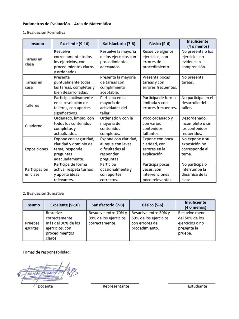 Parámetros de Eval Matemática 2025 | PDF