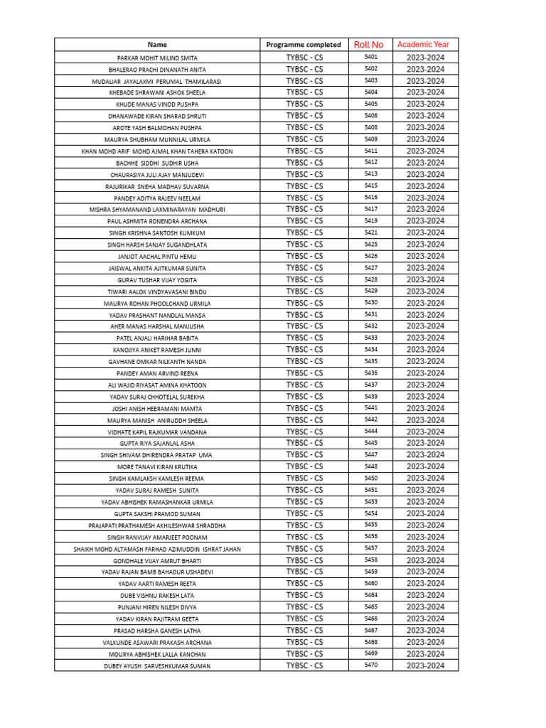 Tybsc Cs 2023-2024 Students | PDF