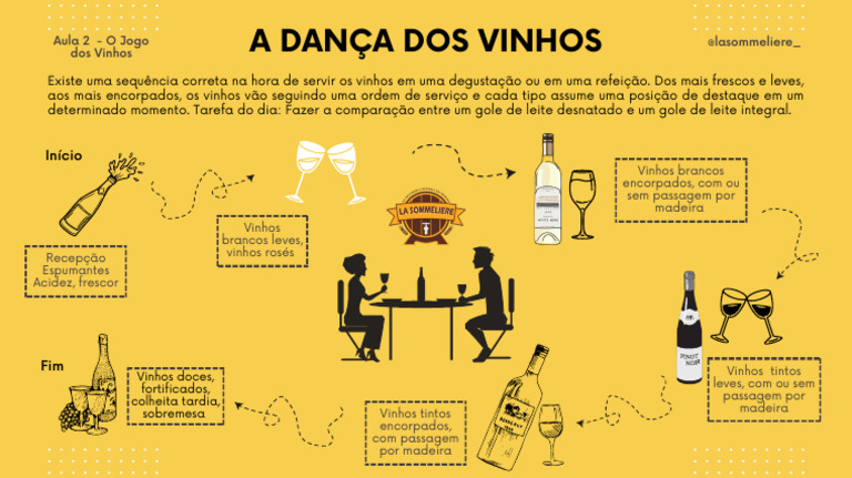 Mapa Mental Aula 2 - O Jogo Dos Vinhos | PDF