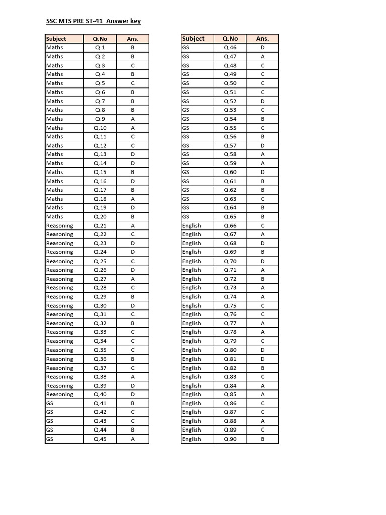 SSC Mts Pre St-41 - Answer Key | PDF