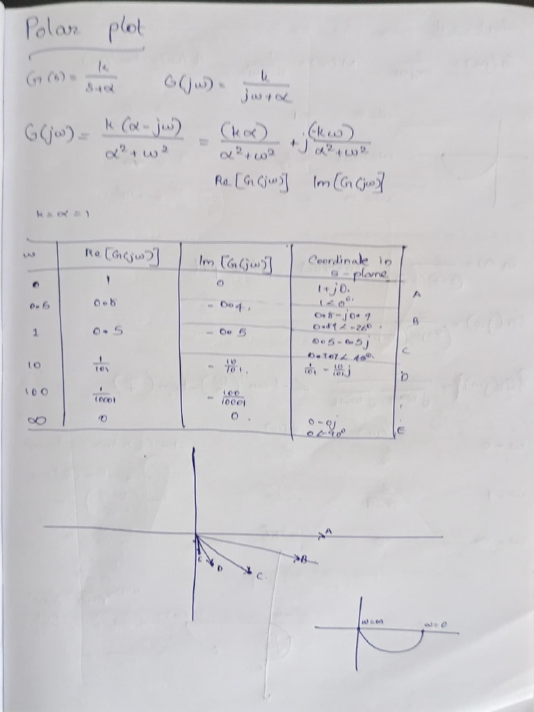 Control Systems Polar and Nyquist Plot | PDF