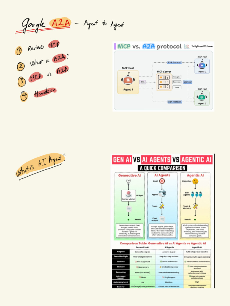 Google A2A | PDF