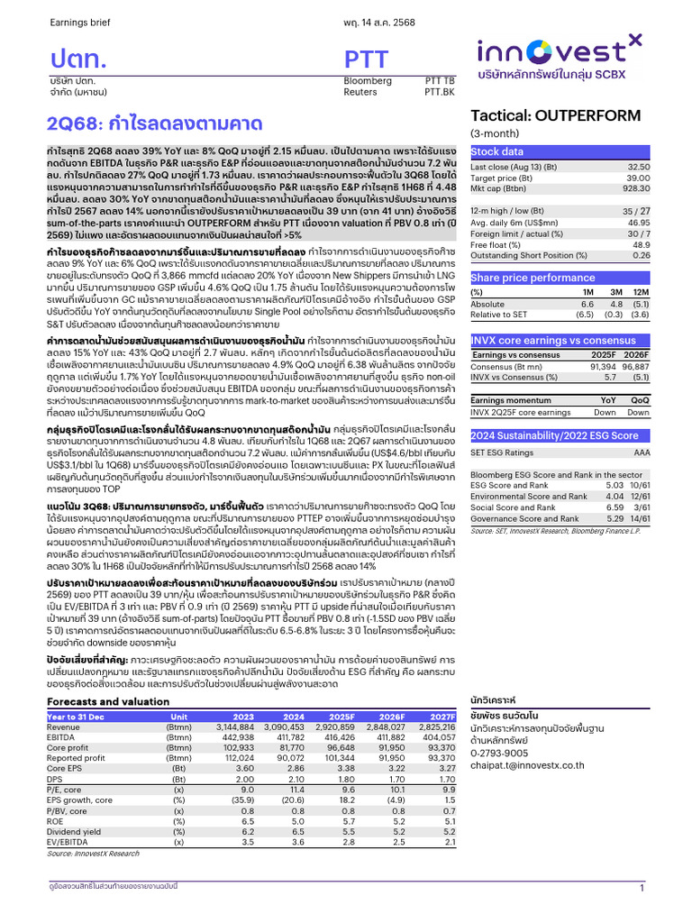 Invx PTT 317963 | PDF