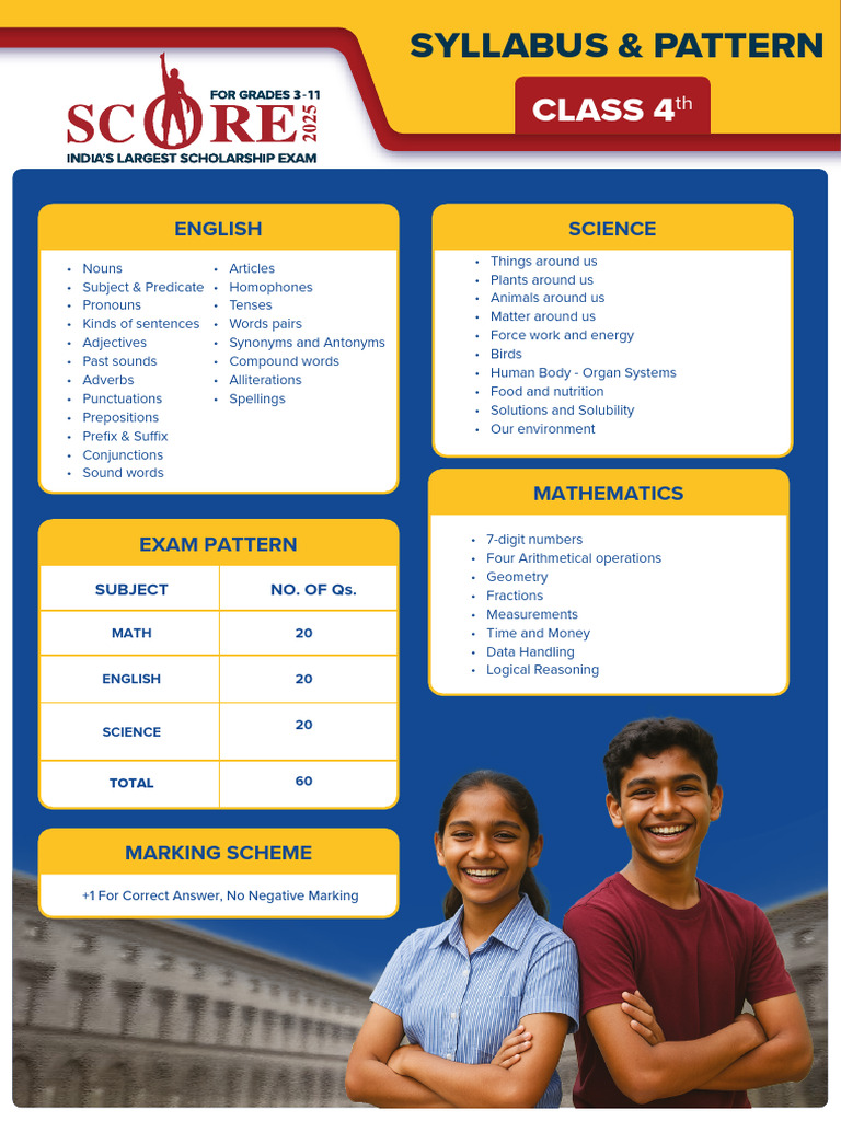 Class 4 Syllabus and Exam Pattern | PDF