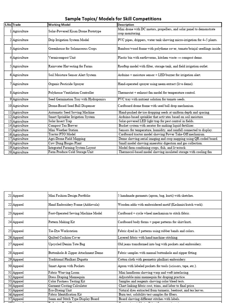 Samaple Topics | PDF | Clothing | Agriculture
