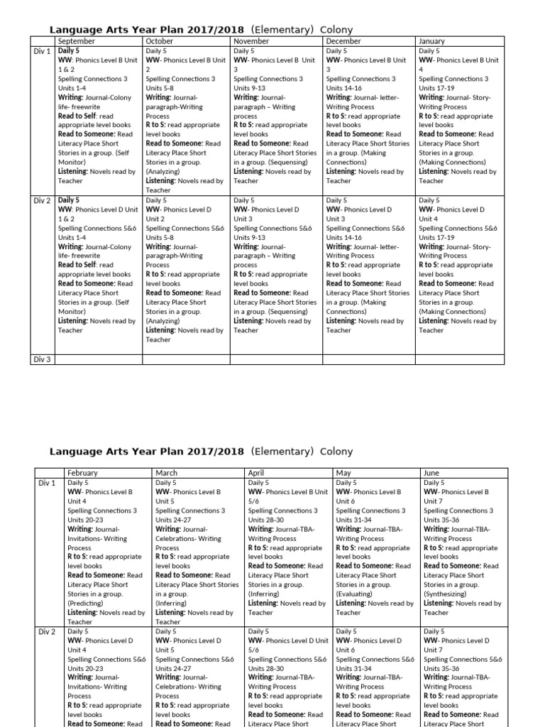 Elementary Language Arts Plan 2017-18 | PDF | Phonics | Literacy