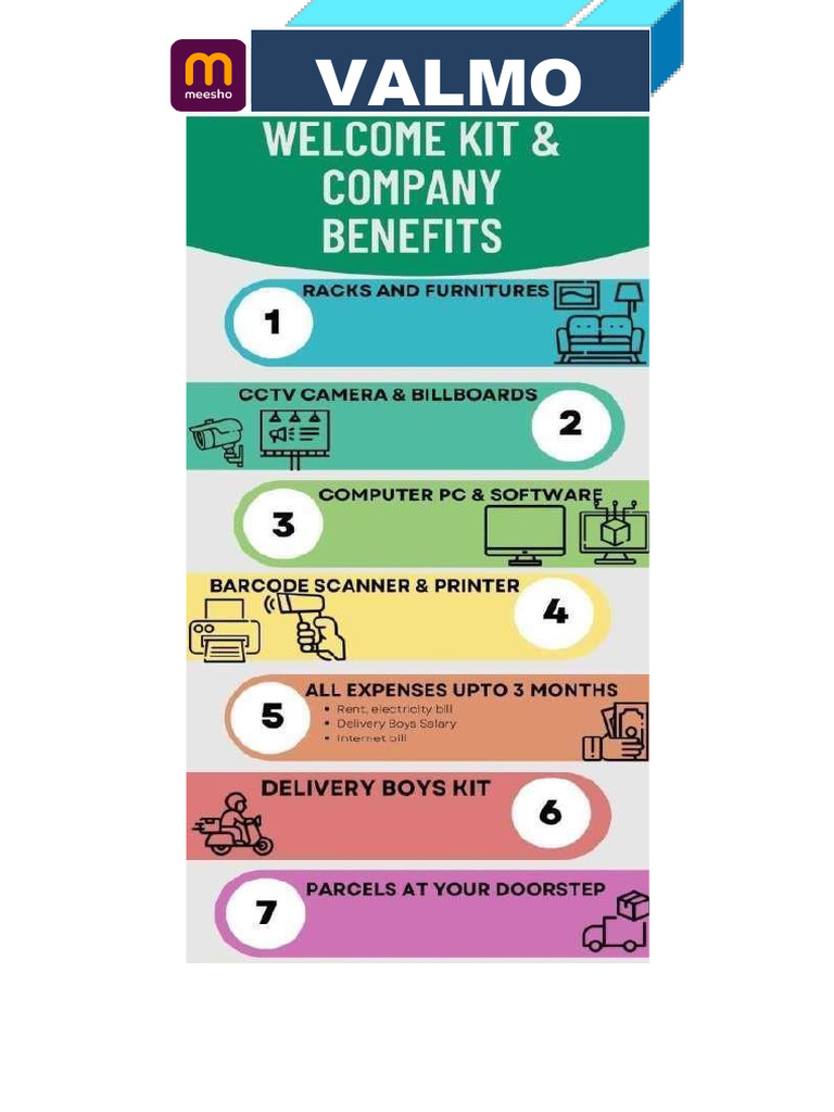 Valmo Franchise Prospectus | PDF | Franchising | Logistics