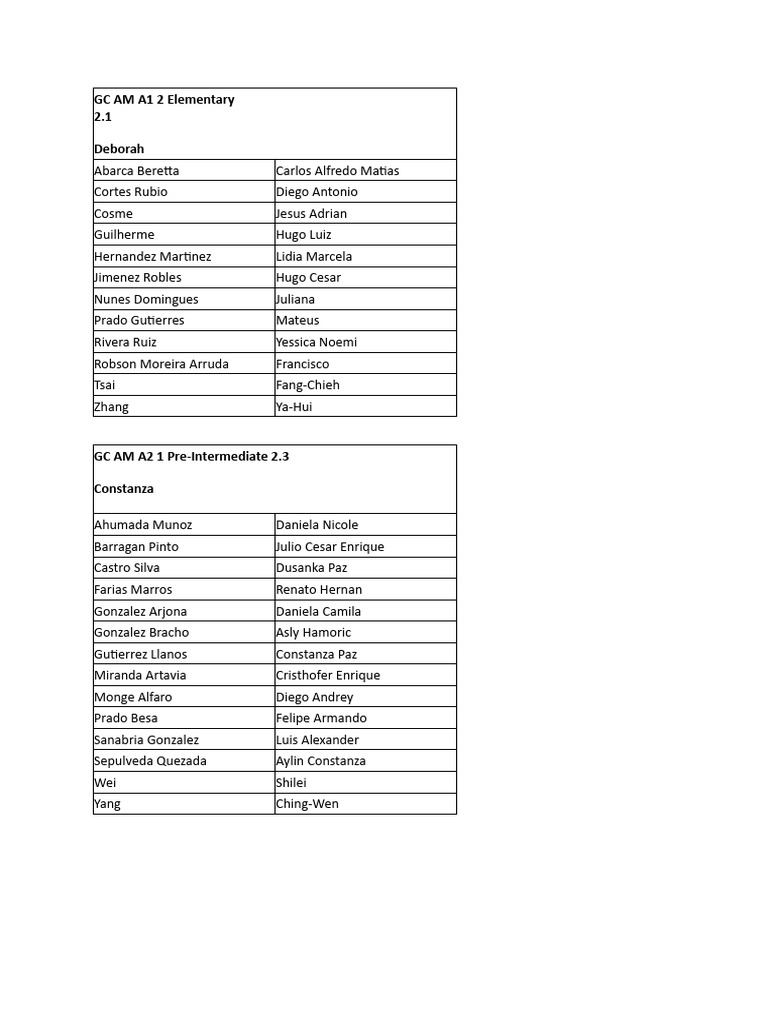 GC Class Lists 2025.10.06 1 | PDF