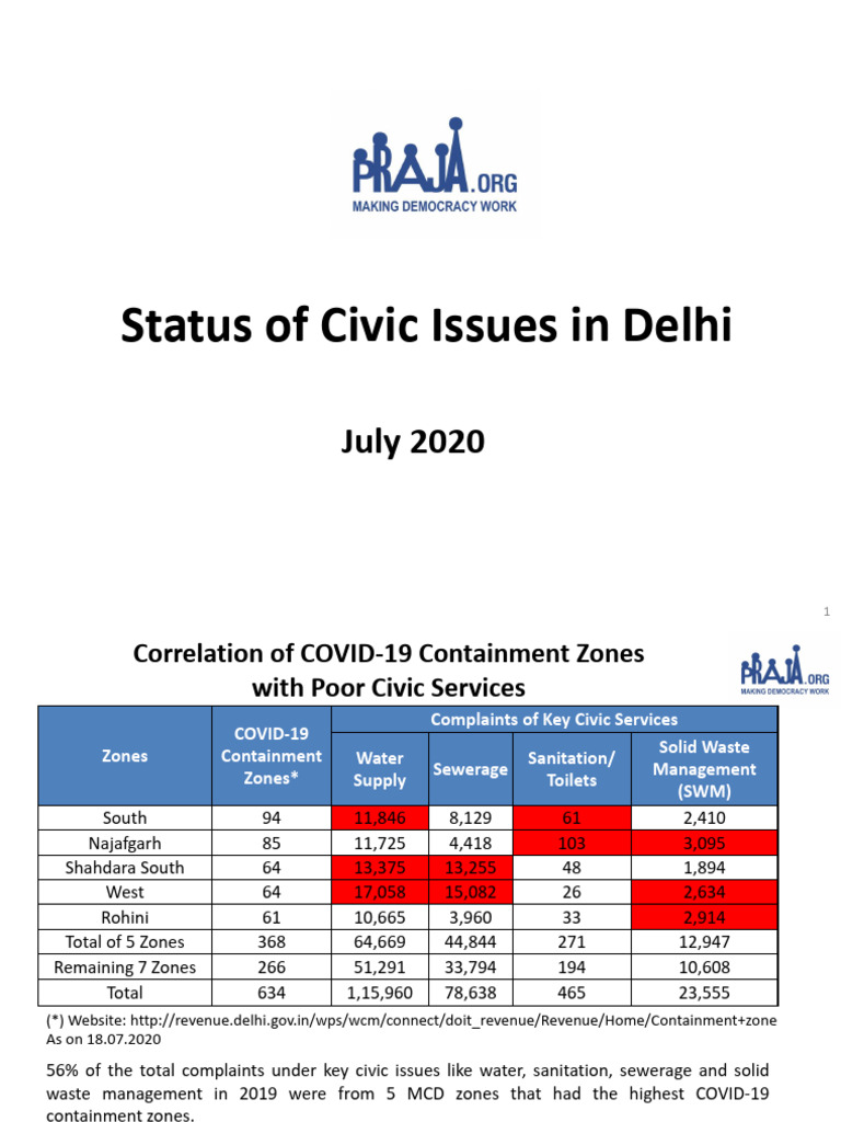 Highlights of Status of Civic Issues in Delhi | PDF | Municipal Solid ...