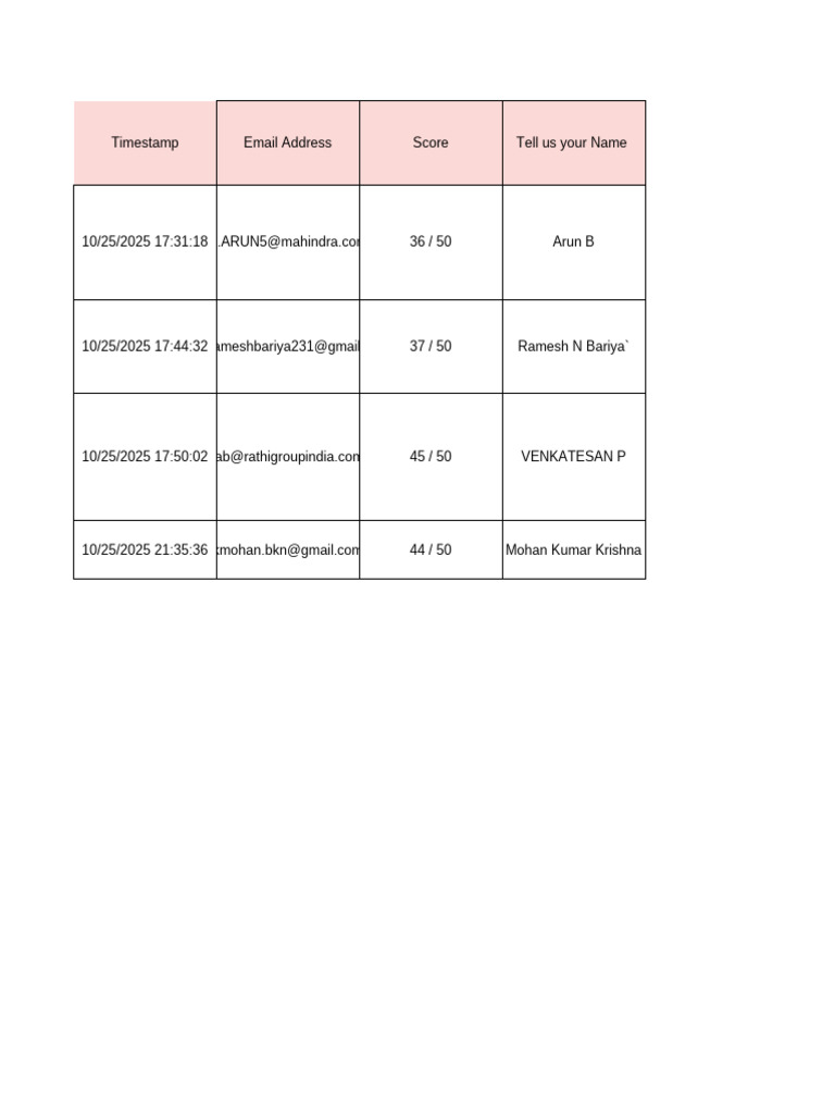 Training Program On Automotive Core Tools (SPC, MSA, FMEA, APQP, PPAP ...