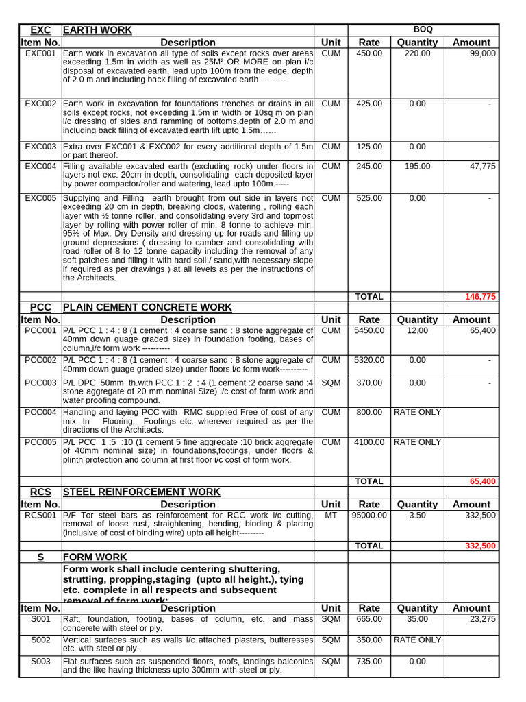 Boundry Wall Boq | PDF | Concrete | Civil Engineering