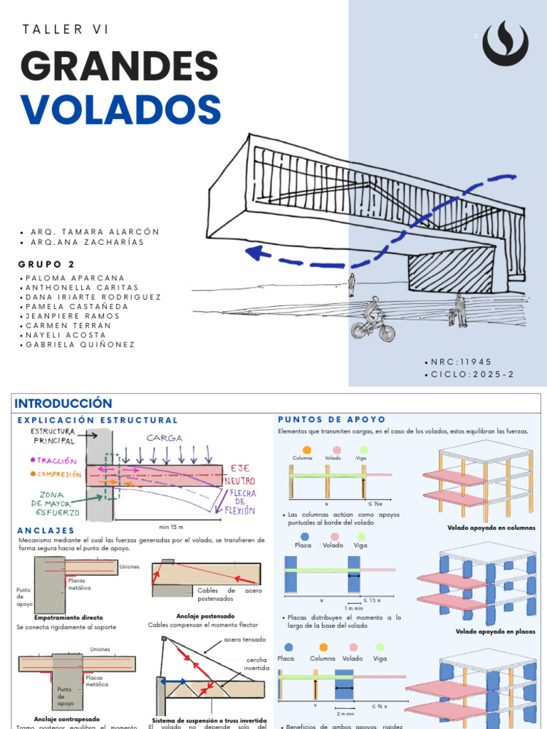 _E1_Investigación Estructural_GRUPO 2 - A2 (6)_compressed | PDF | Viga (Estructura) | Hormigón