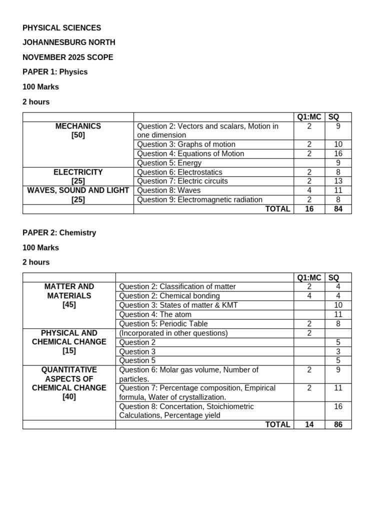 Grade 10 Scope | PDF