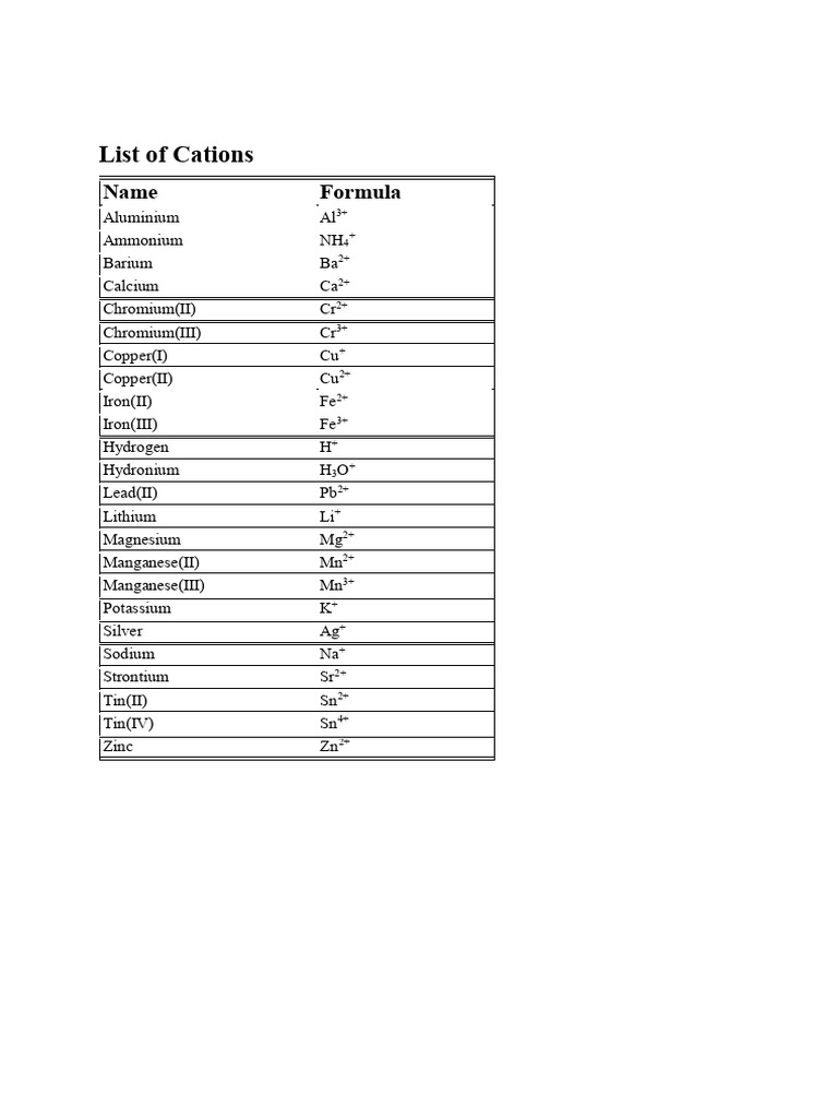 List of Cations and Anions | PDF