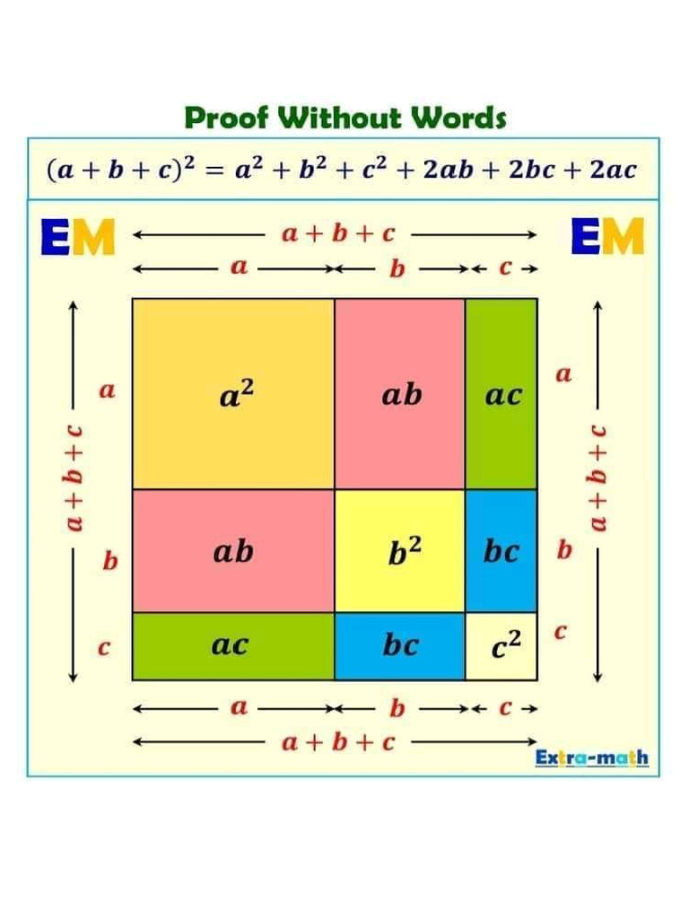 Geometry - Proof Without Words | PDF