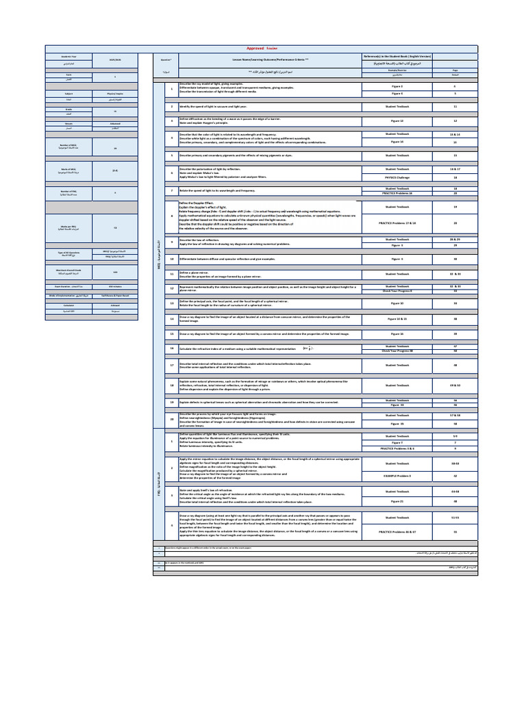 Physics Student Textbook Overview | PDF | Light | Optics