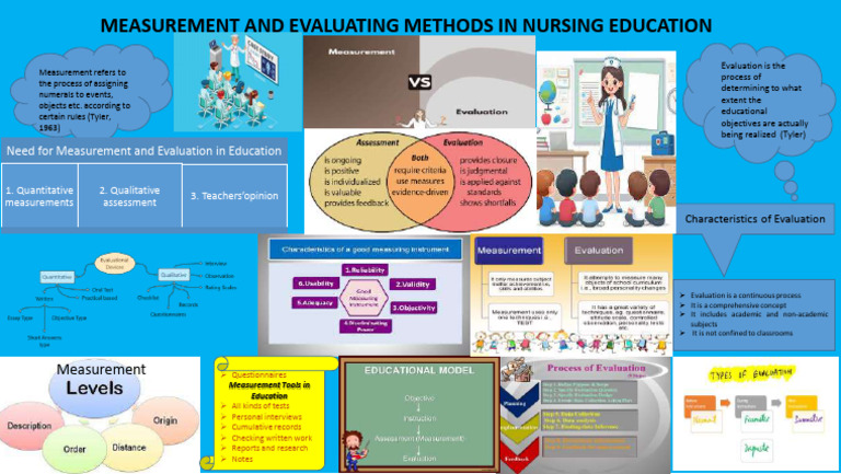 Nursing Education Measurement Methods | PDF