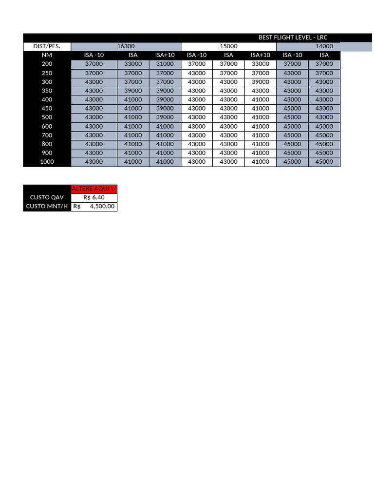 Lrc - Best Flight Level - Beechjet 400a - Sem Senha | PDF