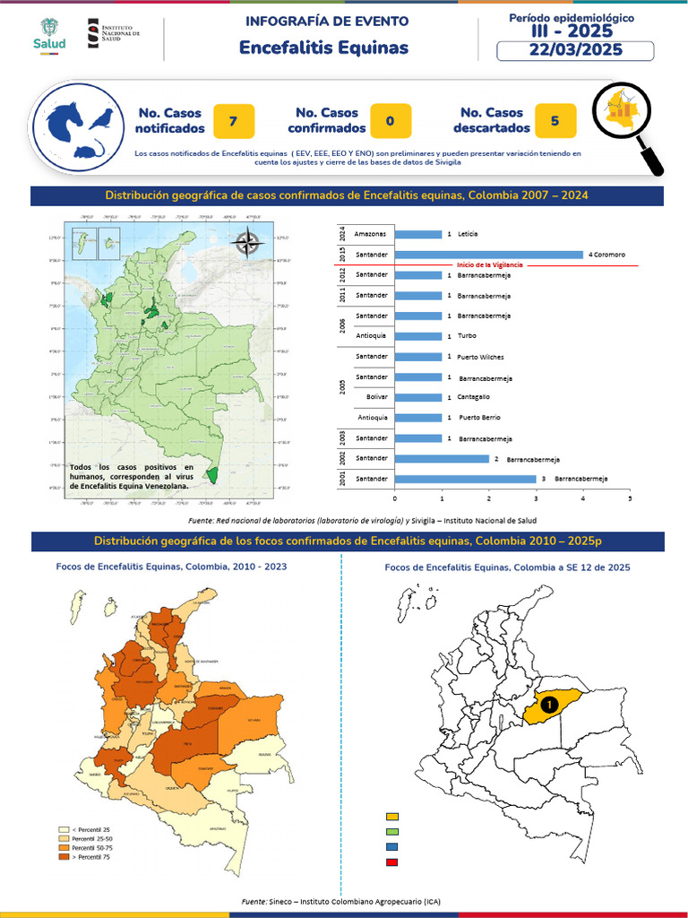 ENCEFALITIS EQUINAS PE III 2025b jabs sjaba | PDF | Enfermedades y ...