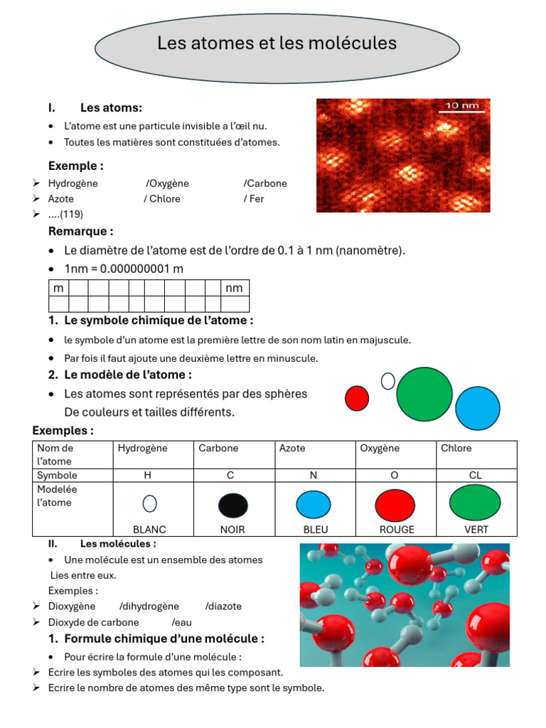 Comprendre les Atomes et Molécules | PDF