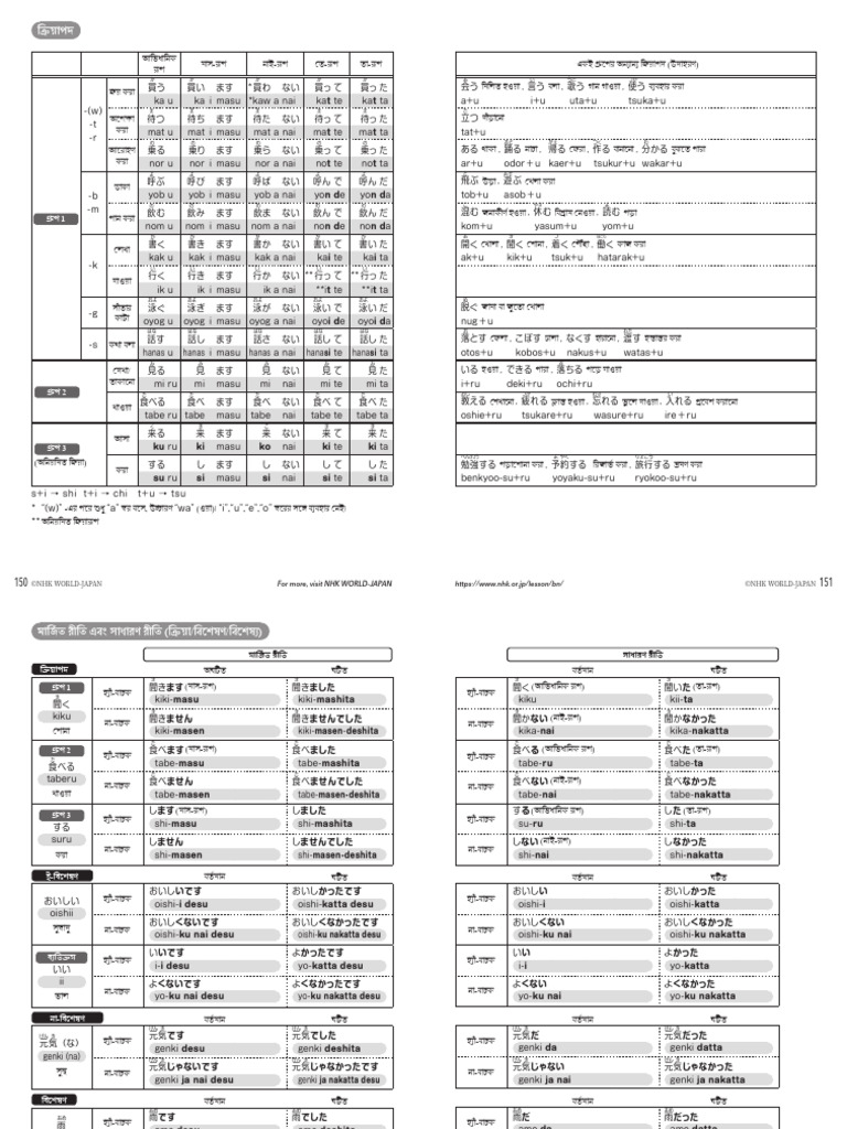 Textbook Appendix Copy | PDF
