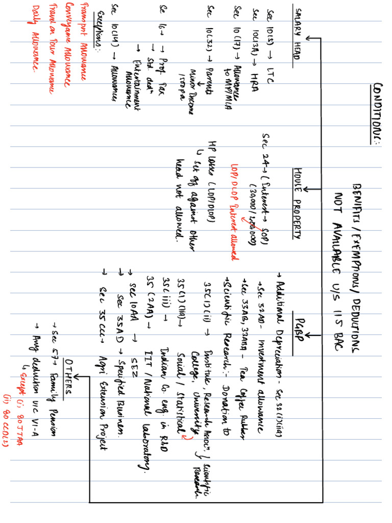 Sec 115BAC Chart | PDF