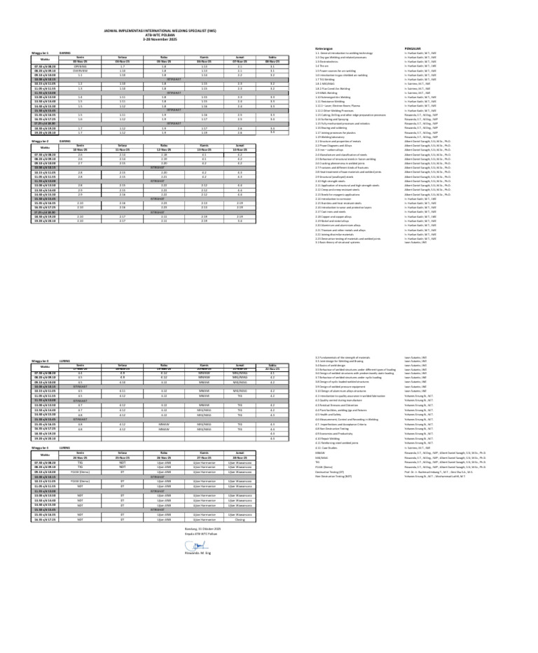 Welding Technology Course Schedule | PDF | Alloy | Welding