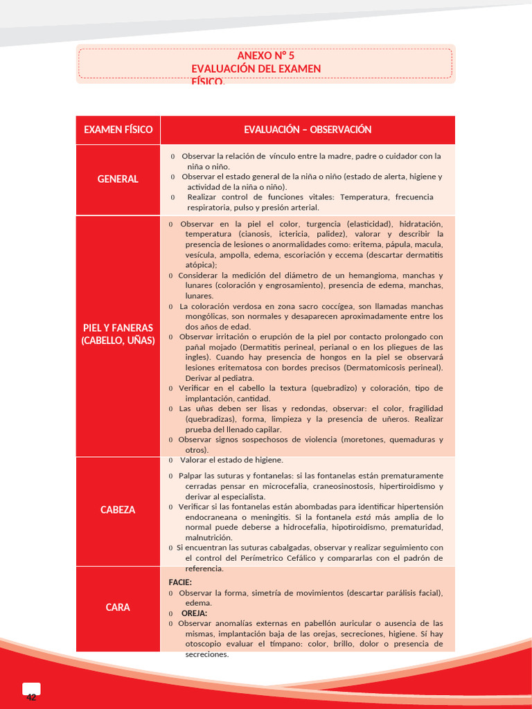 Normativa Cred (1) 42 | PDF | Labios | Especialidades Medicas
