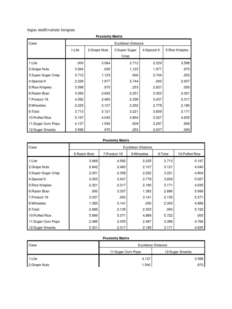 Tugas Multivariate Terapan.: Proximity Matrix | PDF | Principal Component Analysis | Statistical ...