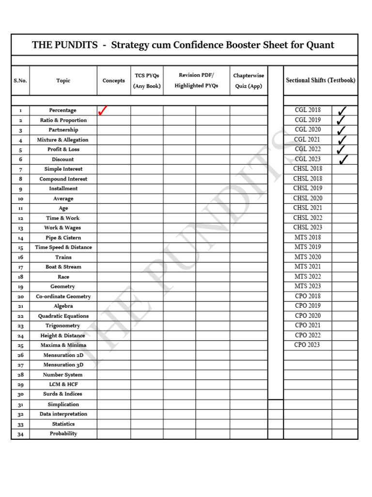 MATHS Preparation Tracker For All SSC EXAMS by THE PUNDITS | PDF ...
