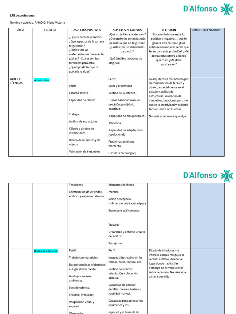 LAB Cuadro - AMADIO, María Victoria | PDF | Diseño | Iniciativa empresarial