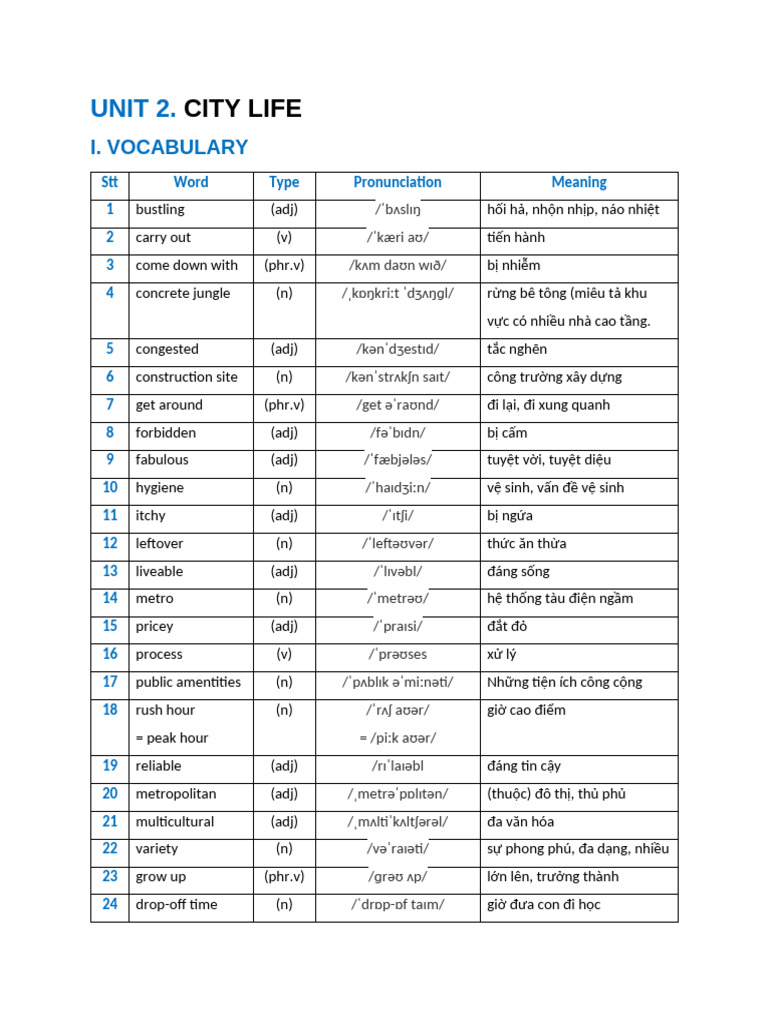 Unit 2. City Life | PDF