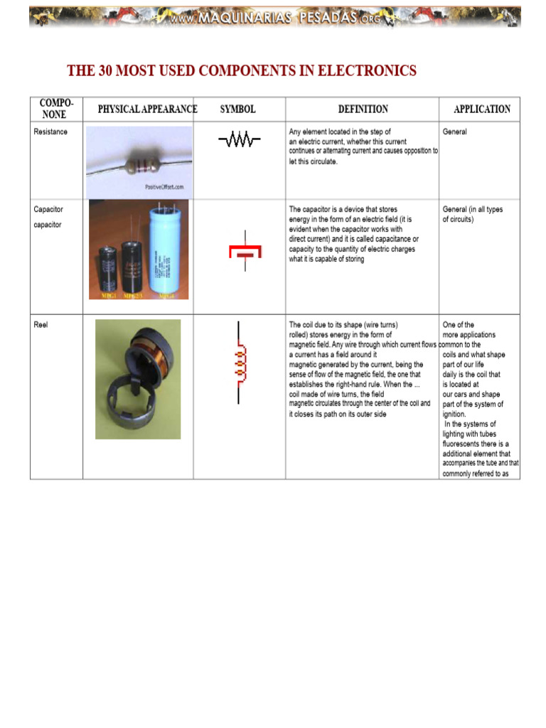 Top 30 Electronic Components Explained | PDF | Inductor | Amplifier