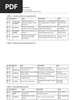 SBT Data Collection Guide | PDF
