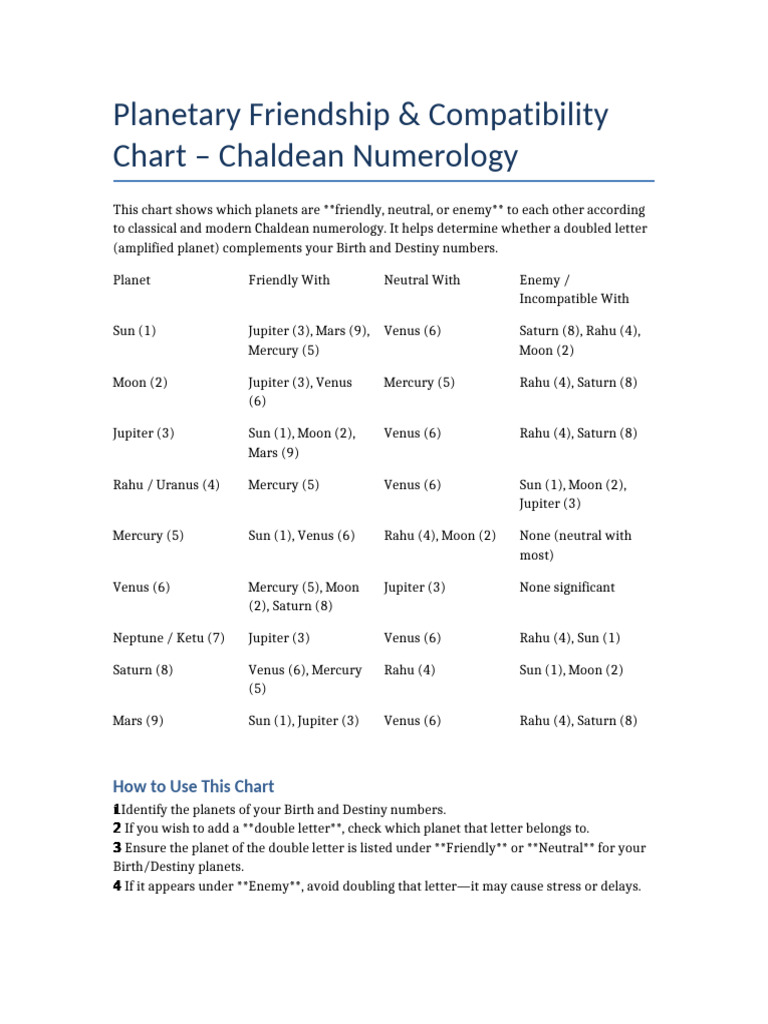 Chaldean Planetary Friendship Chart | PDF | Planets In Astrology | Planets