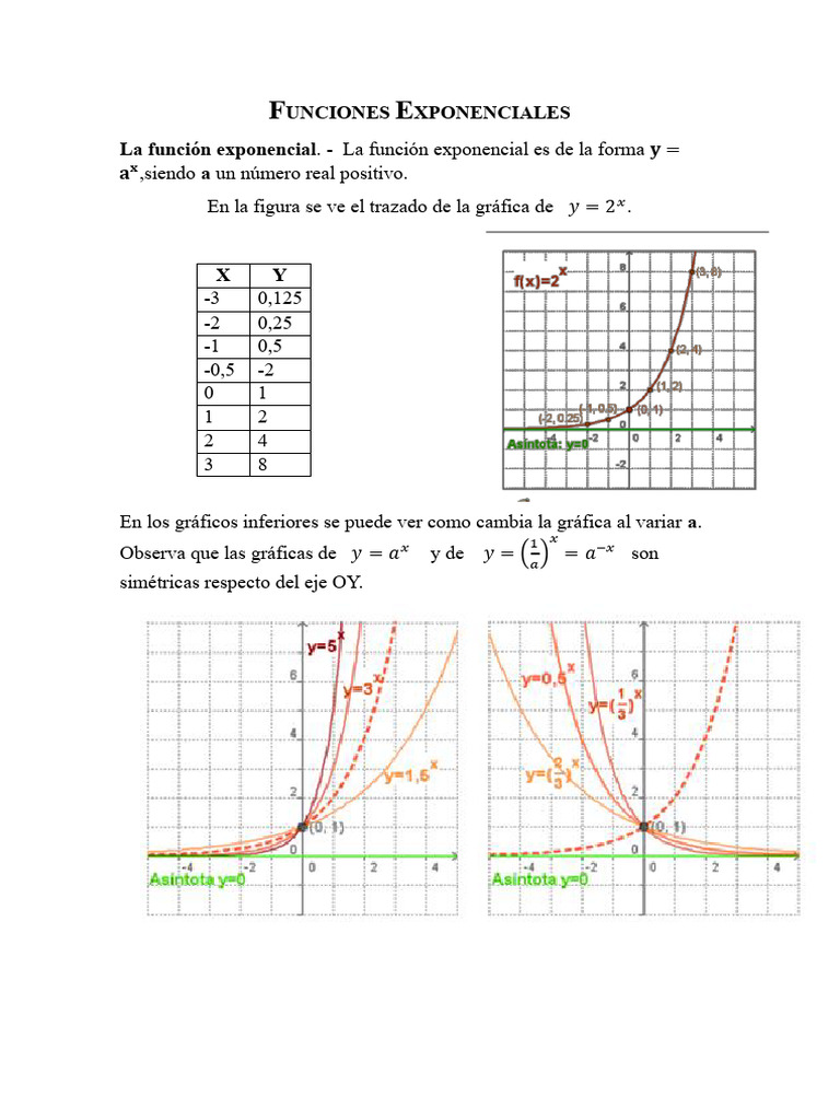 Teor-A 4.Funciones Exponencial y Logaritmica | PDF | Logaritmo | Exponenciación