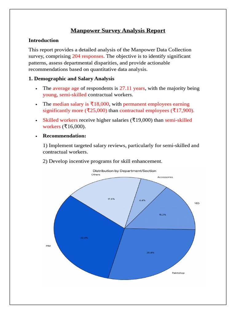 Manpower Survey Analysis Report For 204 Employess | PDF | Salary ...