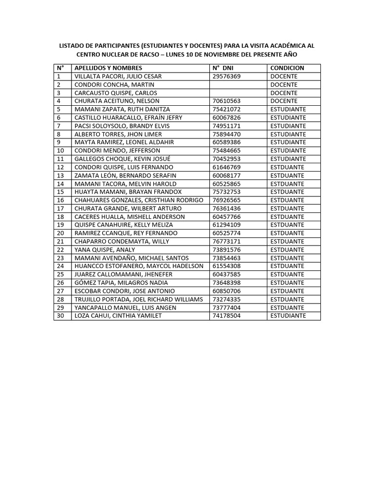 Listado de Participantes - en Grupos-3 | PDF