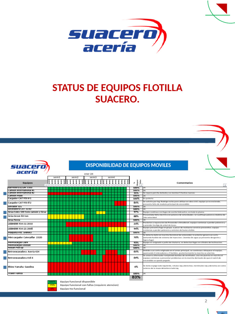 Plantilla - PPT - Suacero Curva S 111123 Grua 1192 | PDF | Vehículo de ...