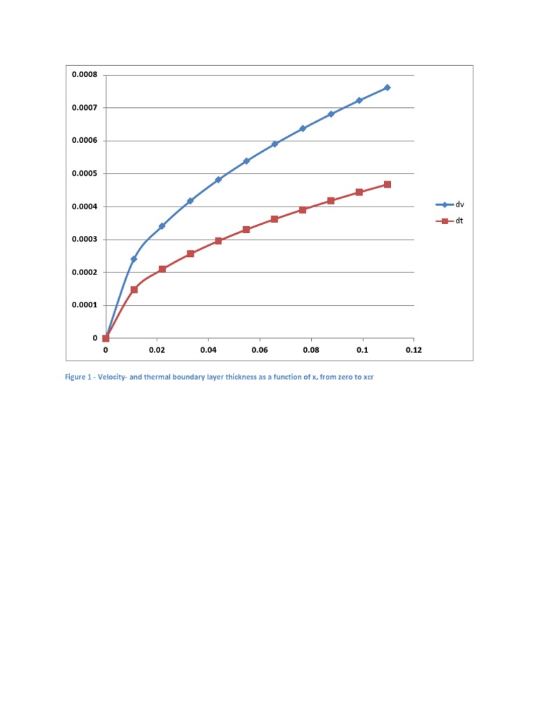 Boundary Layer Graph Example | PDF