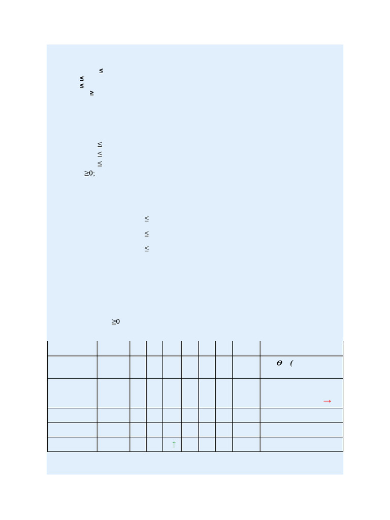 LPP Solution Using Simplex Method | PDF | Mathematics Of Computing | Algorithms