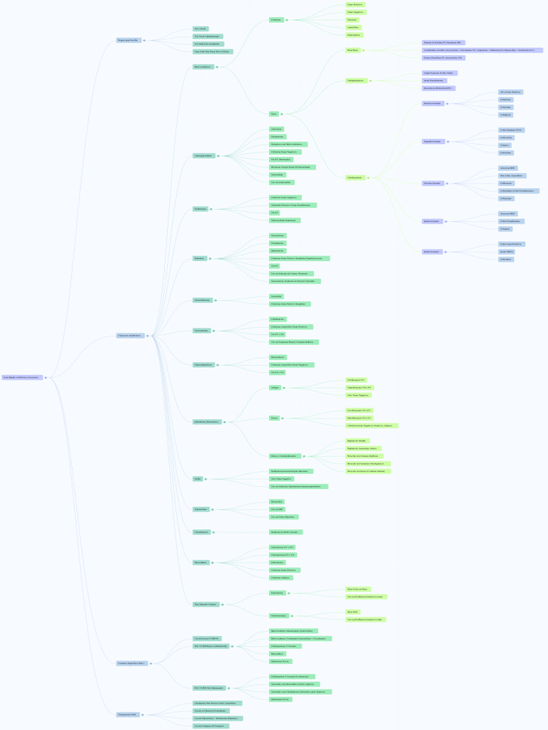 Mapa-ATB | PDF