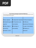 Berlitz Proficiency Levels Overview | PDF | Conversation | Communication