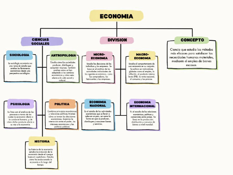 Mapa Economía | PDF | Ciencias económicas | Sociología