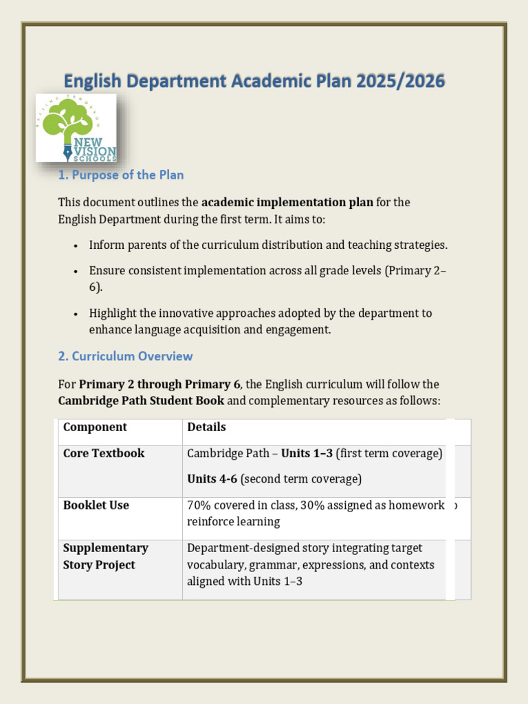 English Department Plan 2025/2026 Overview | PDF | Curriculum | Learning
