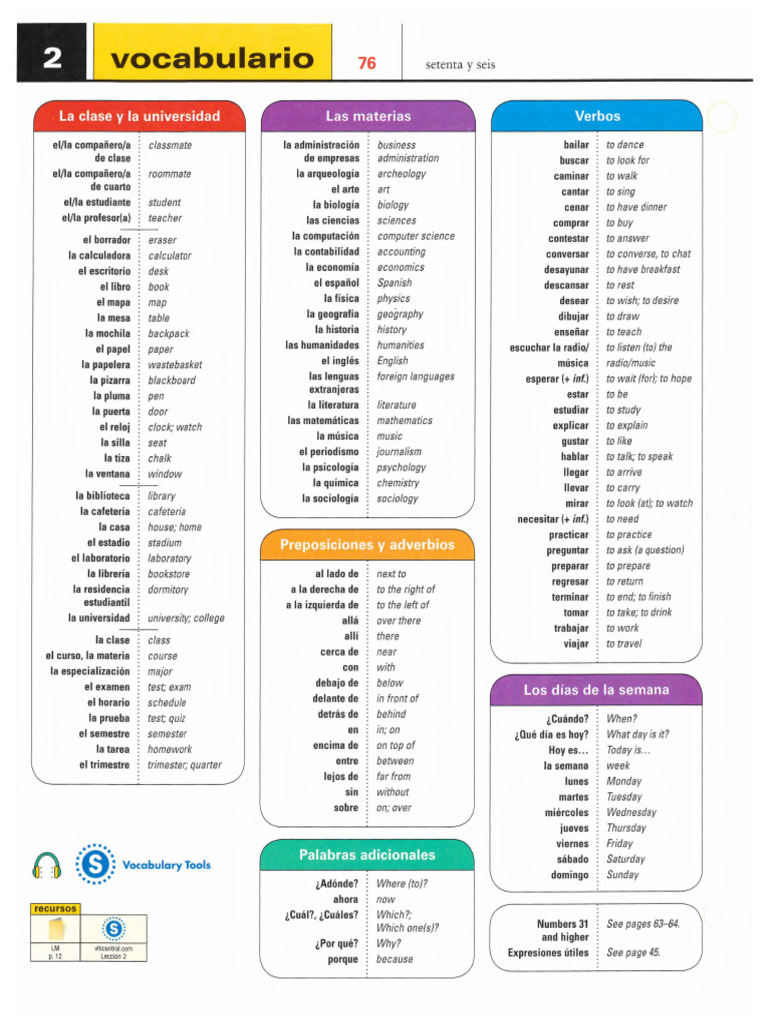 Vocabulario_2 | PDF | Educación en artes liberales | Science